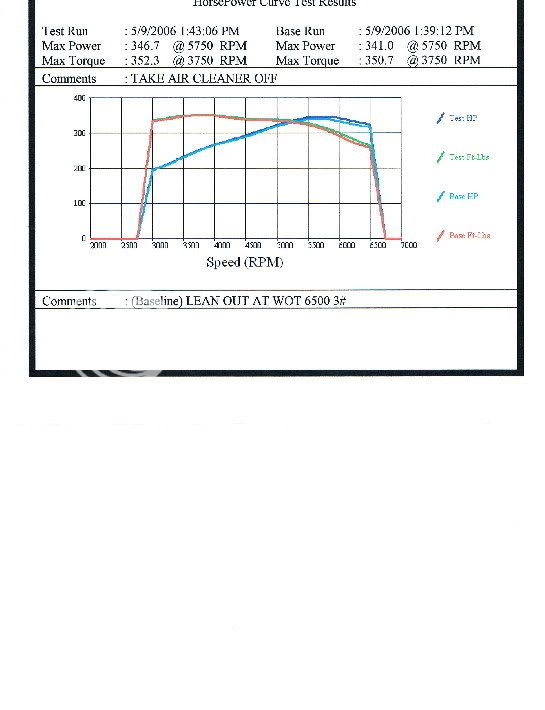 AFR Head Swap (210 to 235) | Team Camaro Tech