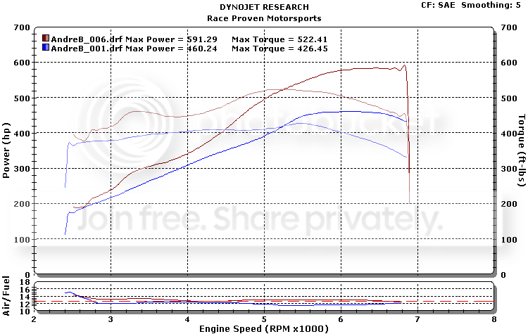 Z06 621/542 HCI C6Z!!! 93 Pump Gas - CorvetteForum - Chevrolet Corvette ...