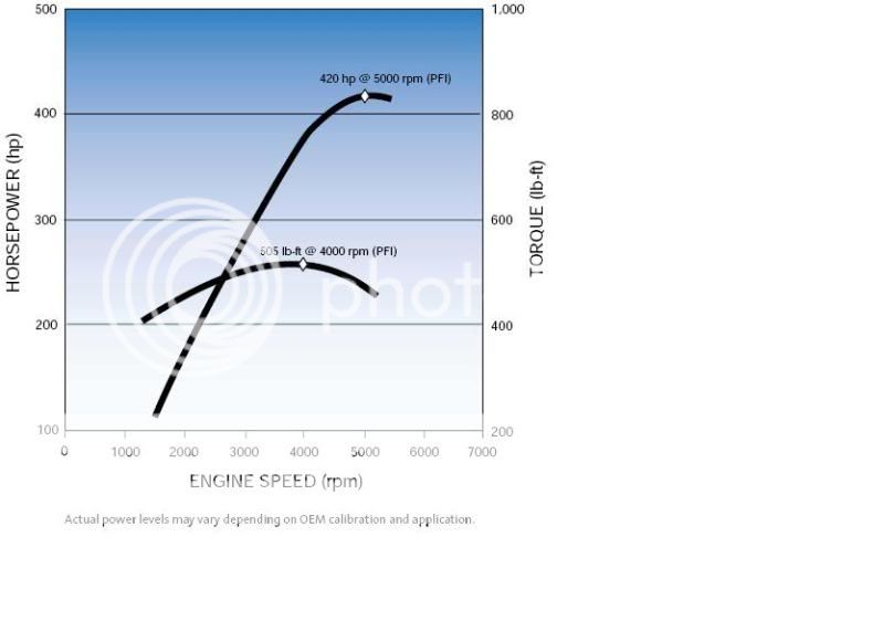 Mercruiser 8.1 370 HP versus 420 HP | Club Sea Ray